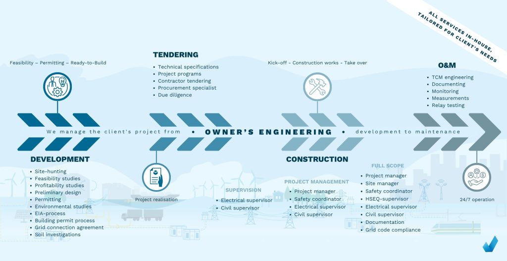 Owner´s Engineering - Despro Oy